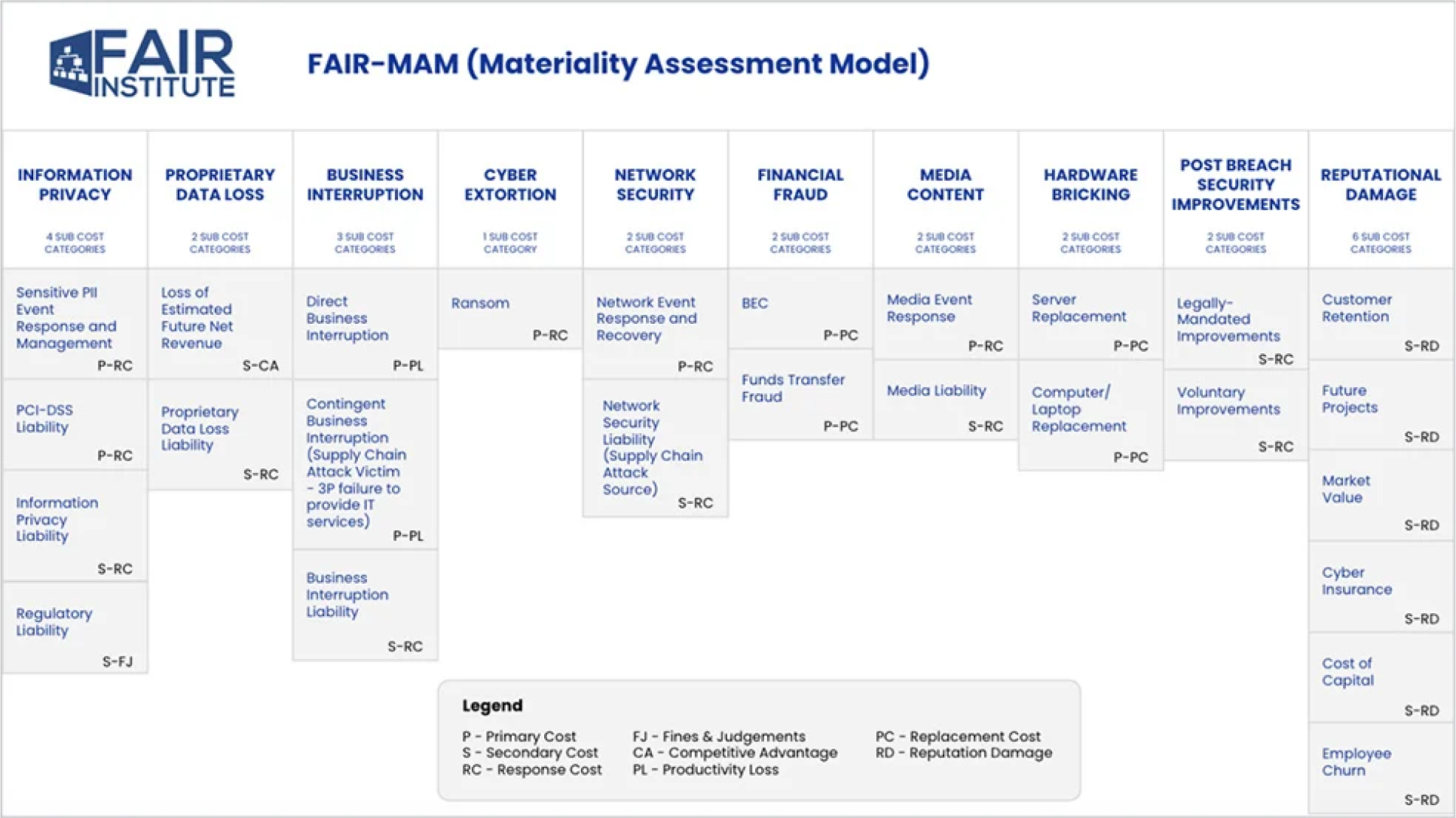 FAIR Materiality Assessment Model | The FAIR Institute